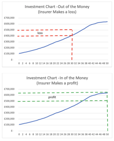 Understanding the risks posed by demographic changes to the Life ...