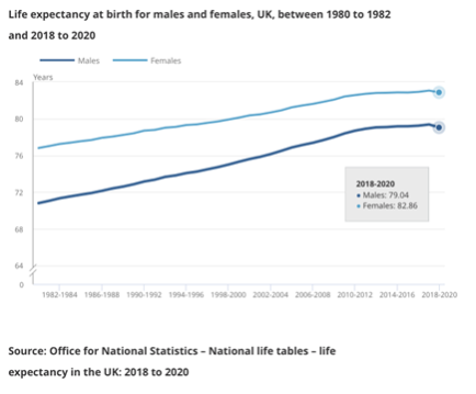 Understanding the risks posed by demographic changes to the Life ...