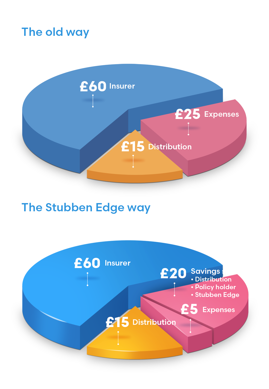 Stubben Edge | Start, run and grow your insurance business